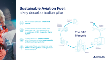 Icon library | Airbus