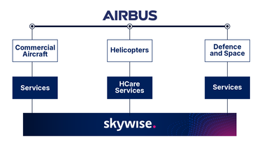 Skywise graphic guidelines | Airbus